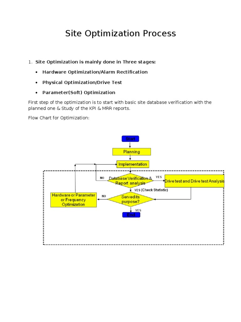 Site Optimization Process | PDF