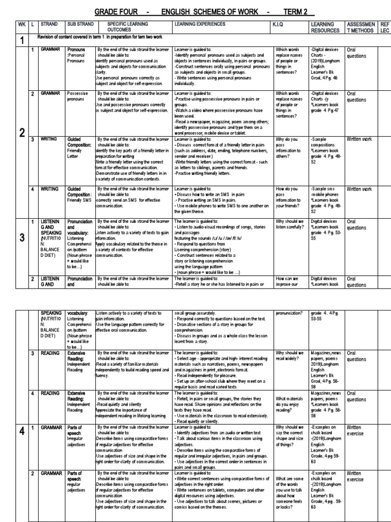 Grade 4 English Schemes of Work 2 2020 | Download Free PDF | Reading ...