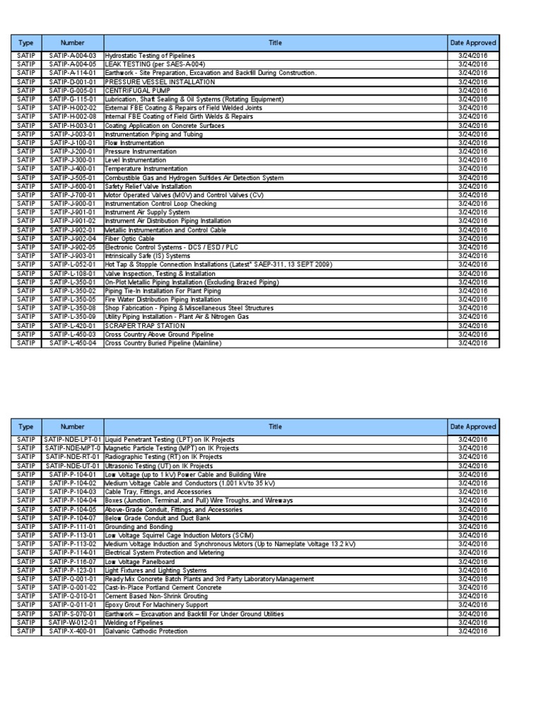 SATIP Document Overview and Procedures | PDF | Pipe (Fluid Conveyance ...