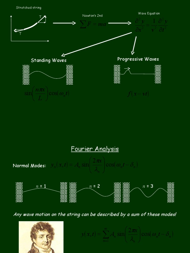T y V X y Ma F: Standing Waves Progressive Waves | PDF | Normal Mode ...