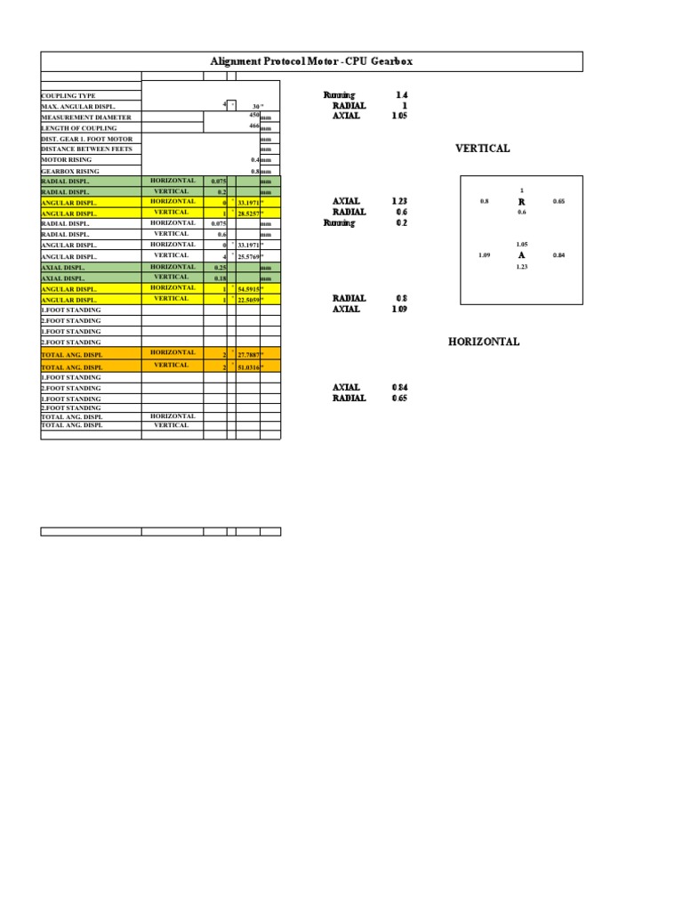 Alignment Protocol Motor - CPU Gearbox: Vertical | PDF