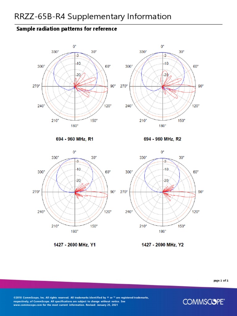 RRZZ-65B-R4 Pattern Ref | PDF