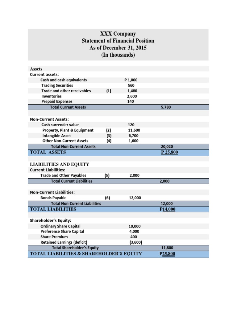 Assignment 02 - SFP - IAS | PDF | Equity (Finance) | Balance Sheet
