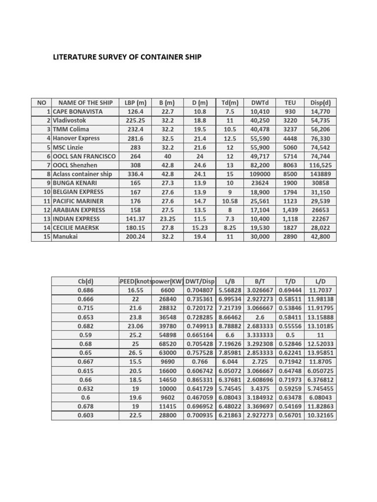 Container Ship Specifications Survey | PDF | Shipping | Ships