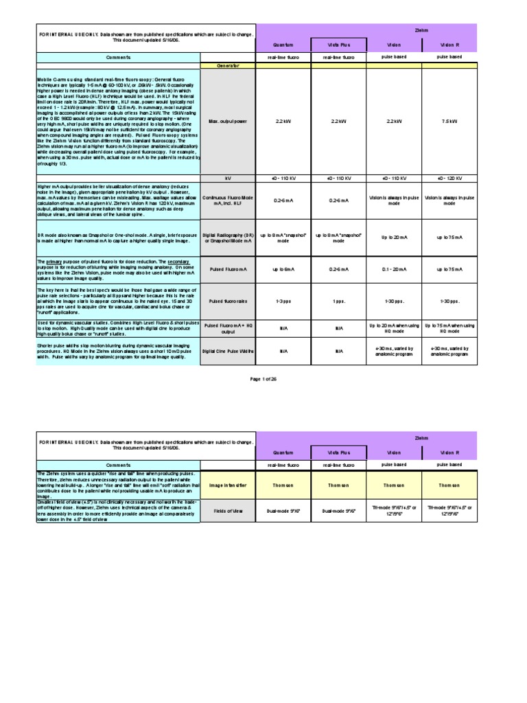 C-Arm Comparison Chart March 08 | PDF | Camera | Charge Coupled Device