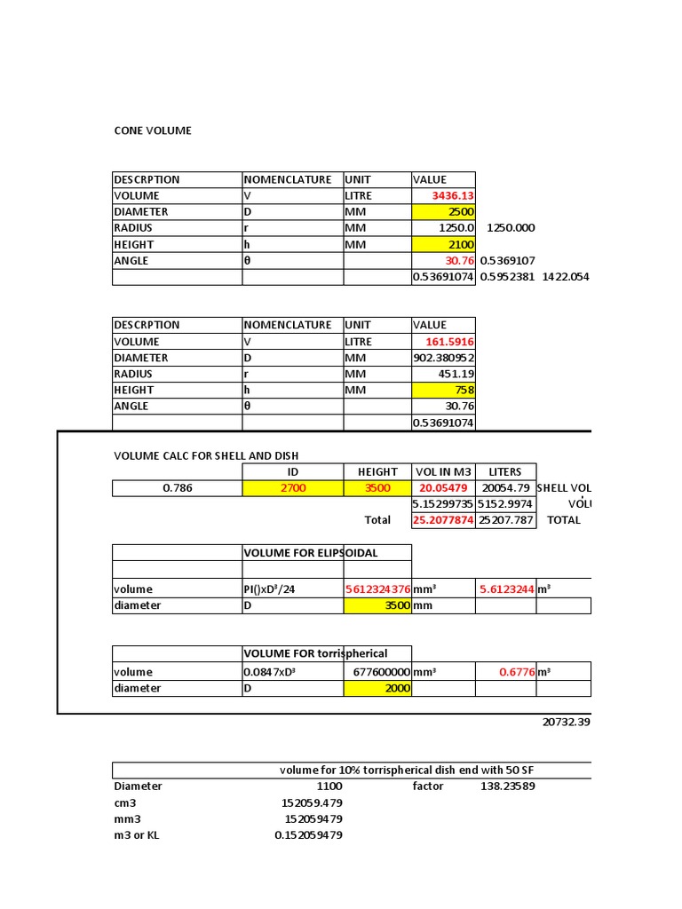 Volume of Tank, Cylinder, Cone, Dished End | PDF | Volume | Geometric ...