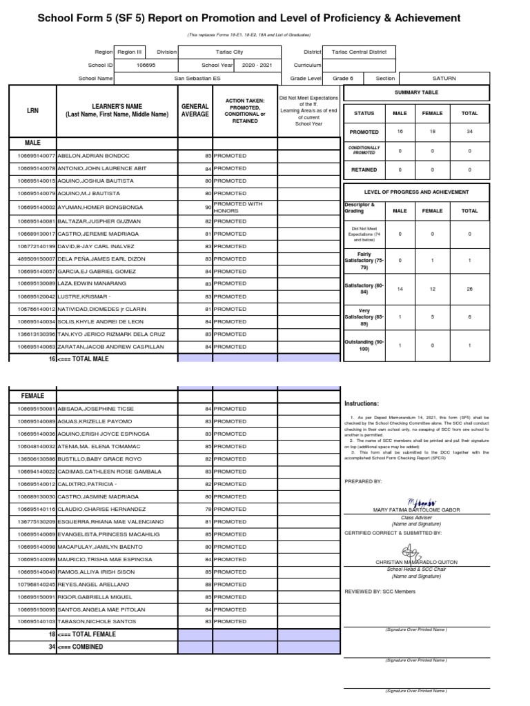 School Form 5 (SF 5) Report On Promotion and Level of Proficiency ...