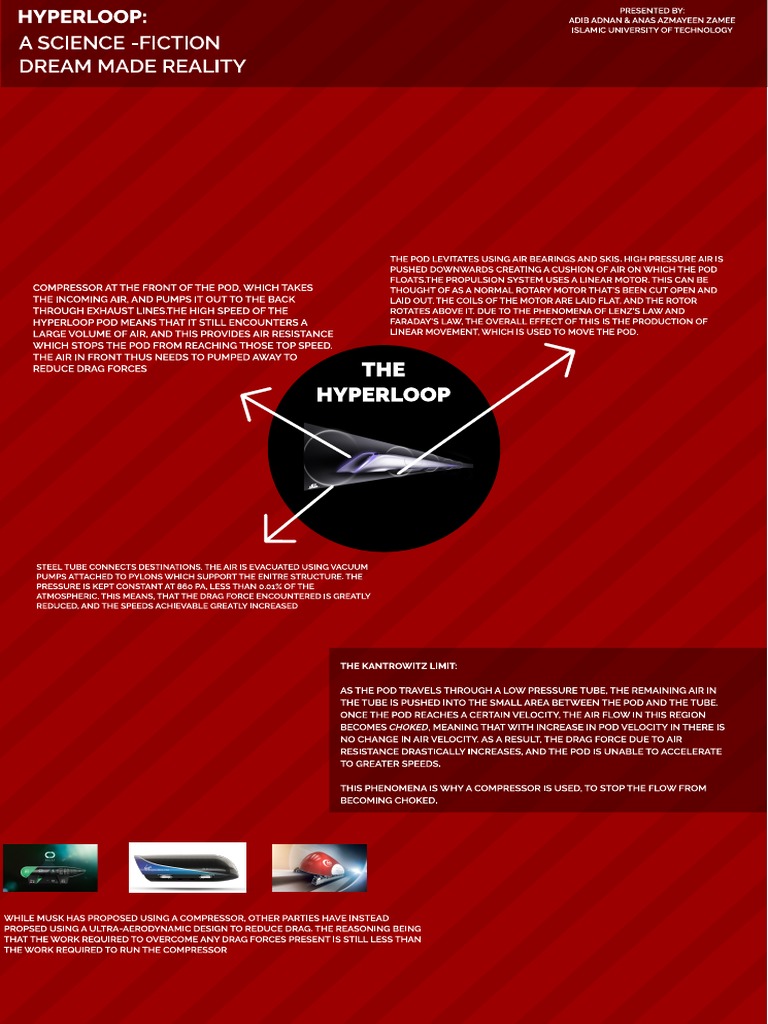 Hyperloop Poster | PDF