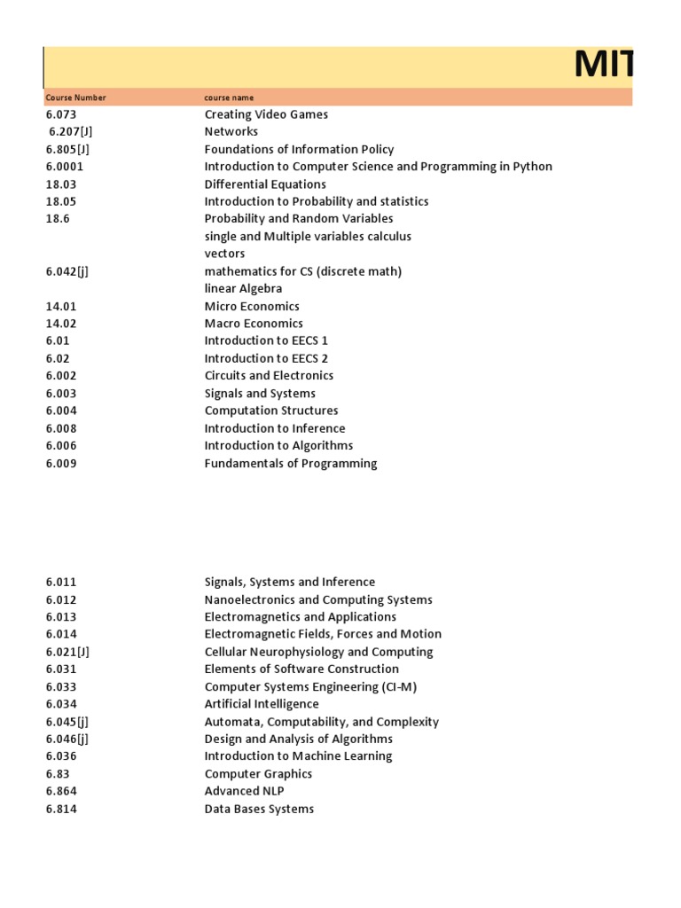 MIT Course Offerings Overview | PDF | Mathematics | Electrical Engineering