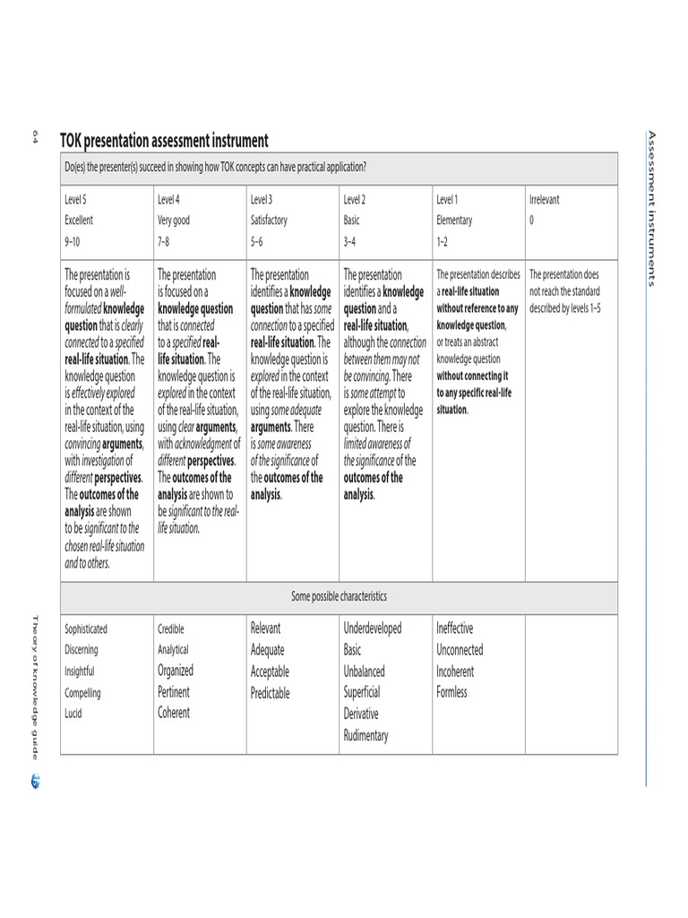 TOK Presentation Mark Scheme | PDF | Knowledge | Neuropsychological Assessment