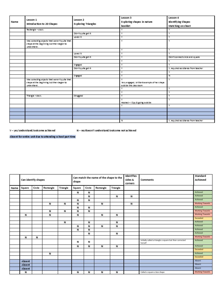 Assessment - Evidence | PDF | Behavior Modification | Pedagogy