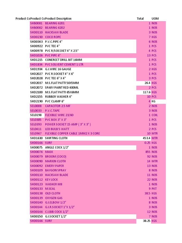Inventory Item Consmp 77 78 | PDF | Pipe (Fluid Conveyance) | Screw