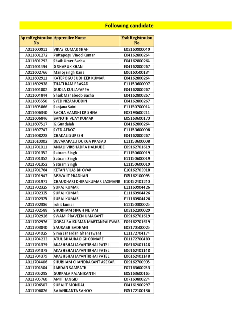 Following Candidates Hall Tickets Will Be Available On Wipro Portal ...