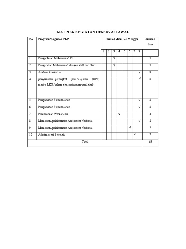 Matriks Kegiatan Observasi Awal | PDF