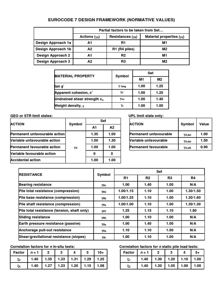 EC7 Quick Reference Sheet | PDF | Nature | Materials