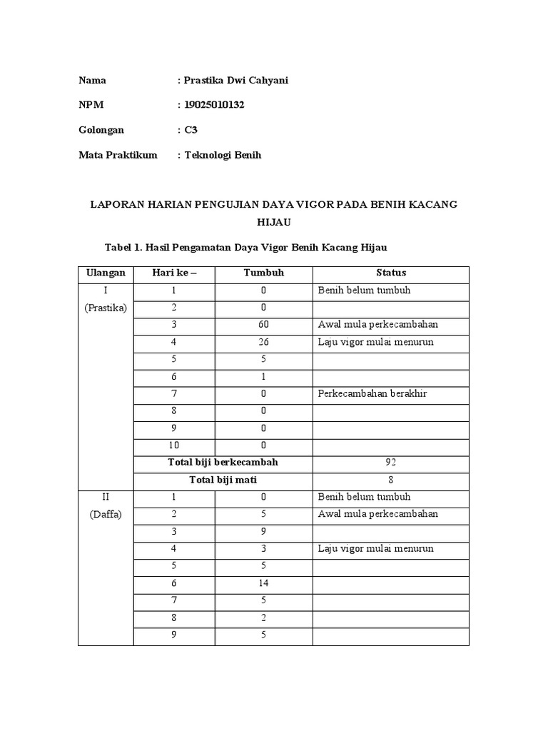Prastika Dwi Cahyani - Laporan Pengujian Vigor Benih | PDF