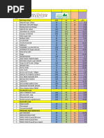 Awpl Product New Price List | PDF | Drink | Foods