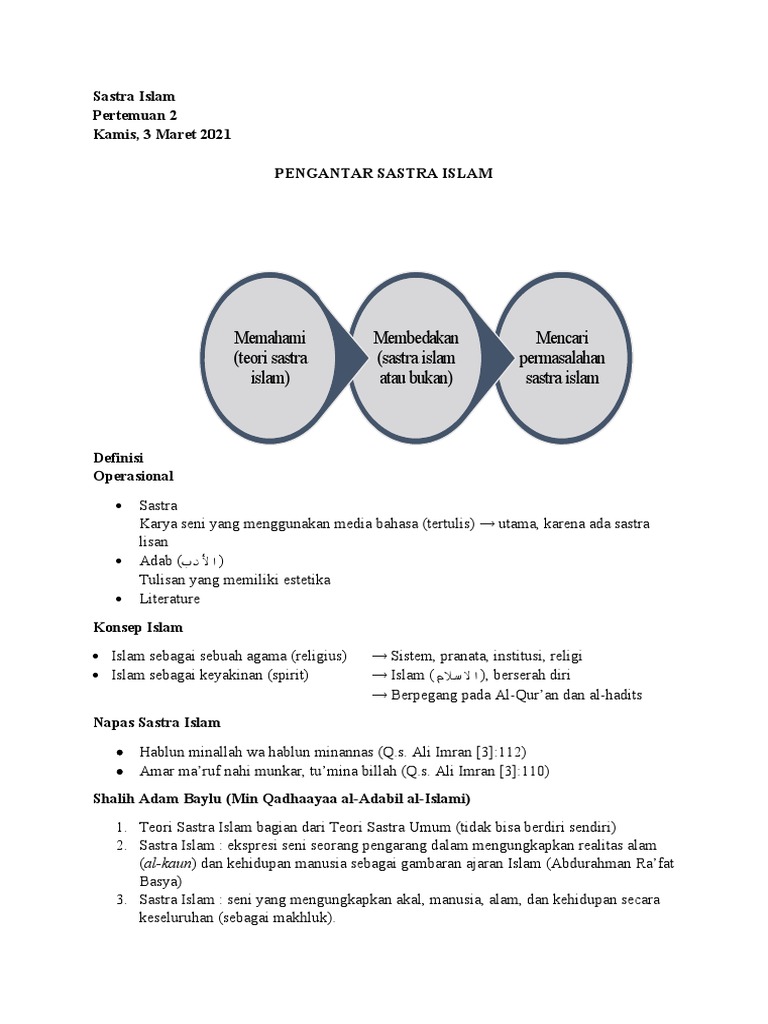Sastra Islam #2 | PDF | Fiksi Umum