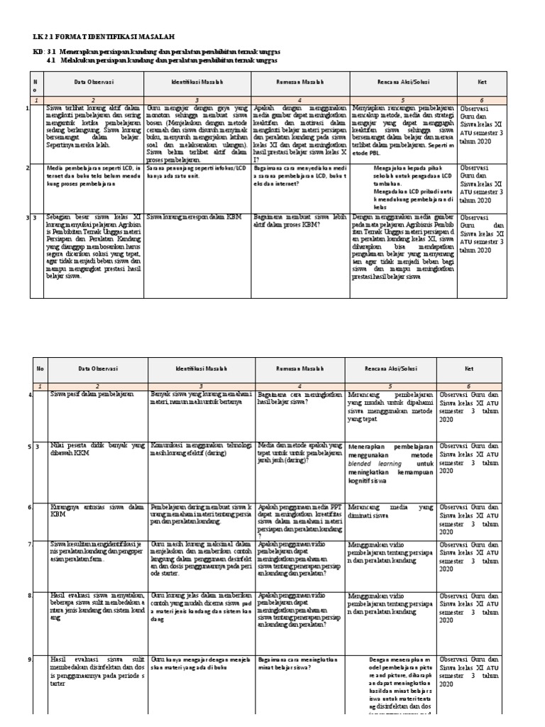 LK 2.1. Format Identifikasi Masalah Dan Rencana Aksi Perangkat Pembelajaran 1 | PDF