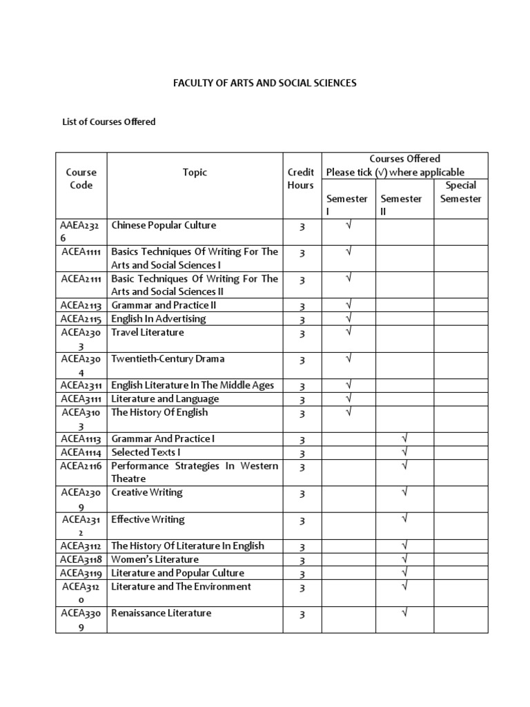 Arts and Social Sciences Course List | PDF | Gender | Gender Studies