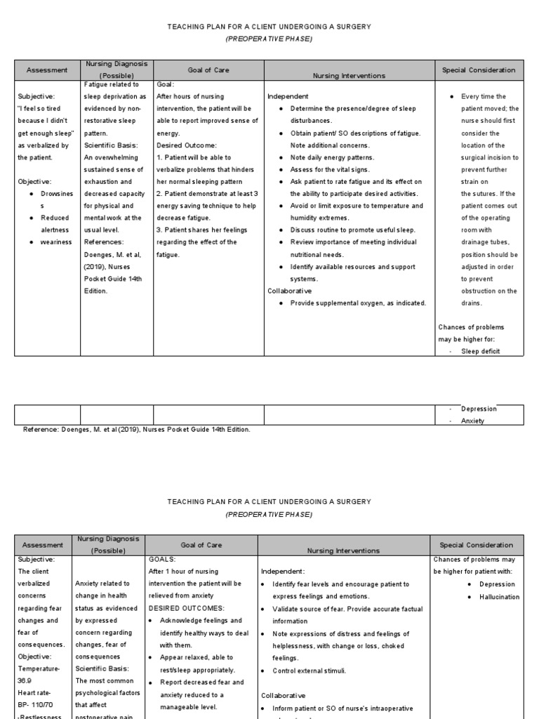 Teaching Plan For A Client Undergoing A Surgery: (Preoperative Phase ...