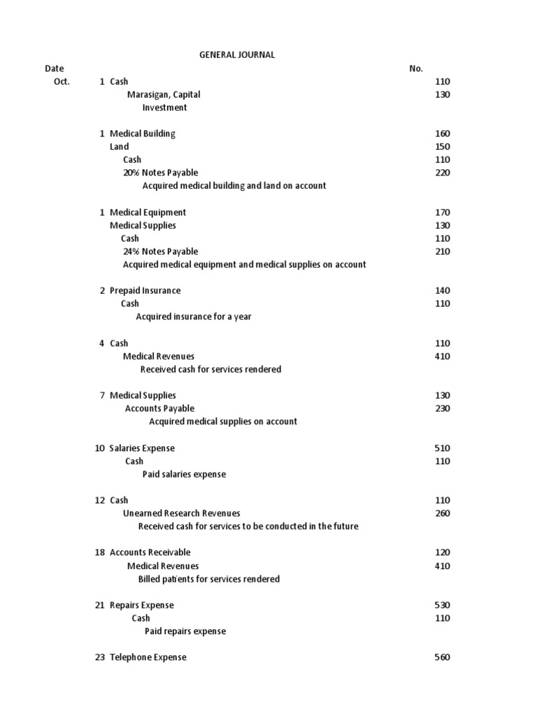 October 2019 Journal Entry Summary | PDF | Expense | Debits And Credits