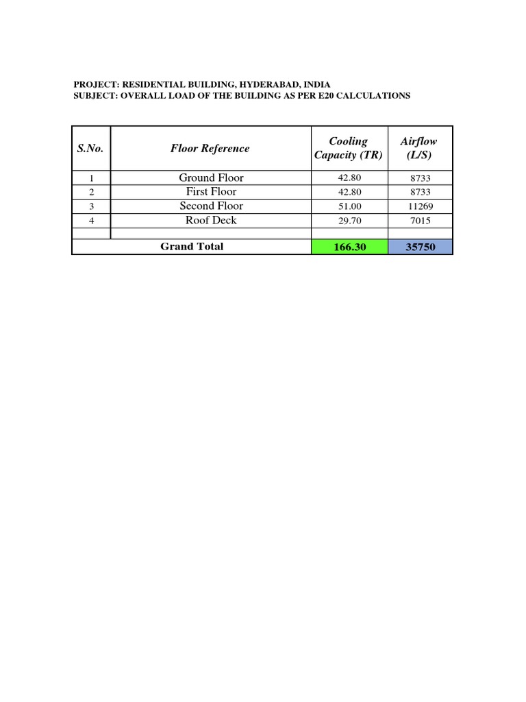 Heat Load Calculation Using E20 Form With Hvac Drafting | PDF ...