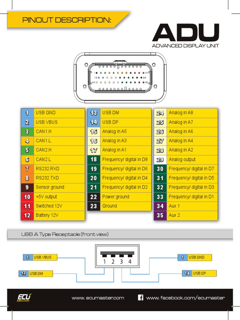 USB A Type Receptacle (Front View) : Usb - Vbus Usb - GND | PDF