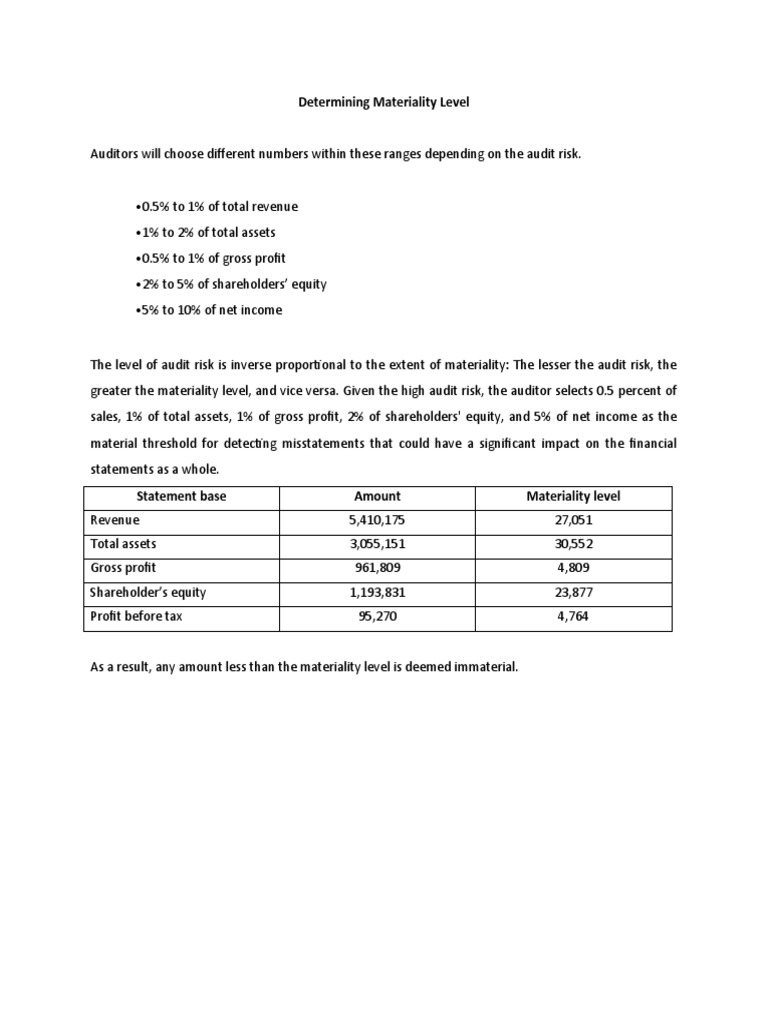 Determining Materiality Level | PDF | Business | Finance & Money Management