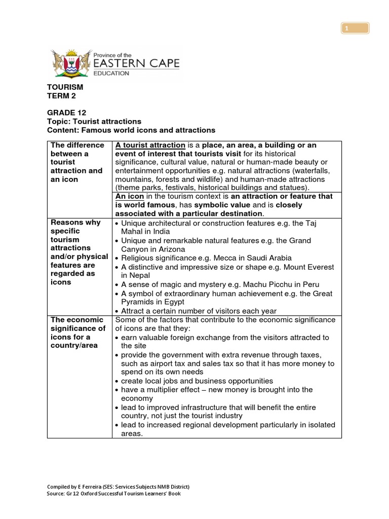 Tourism Grade 12 Attractions Notes Term 2 English Version | PDF ...