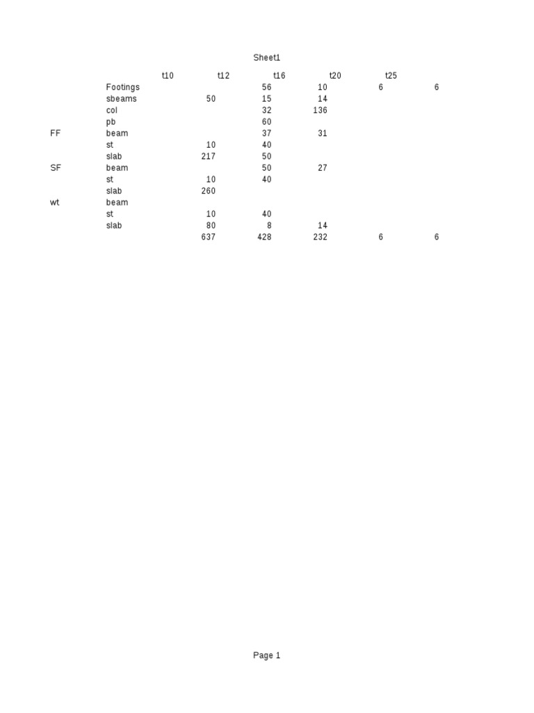 Material Schedule | PDF