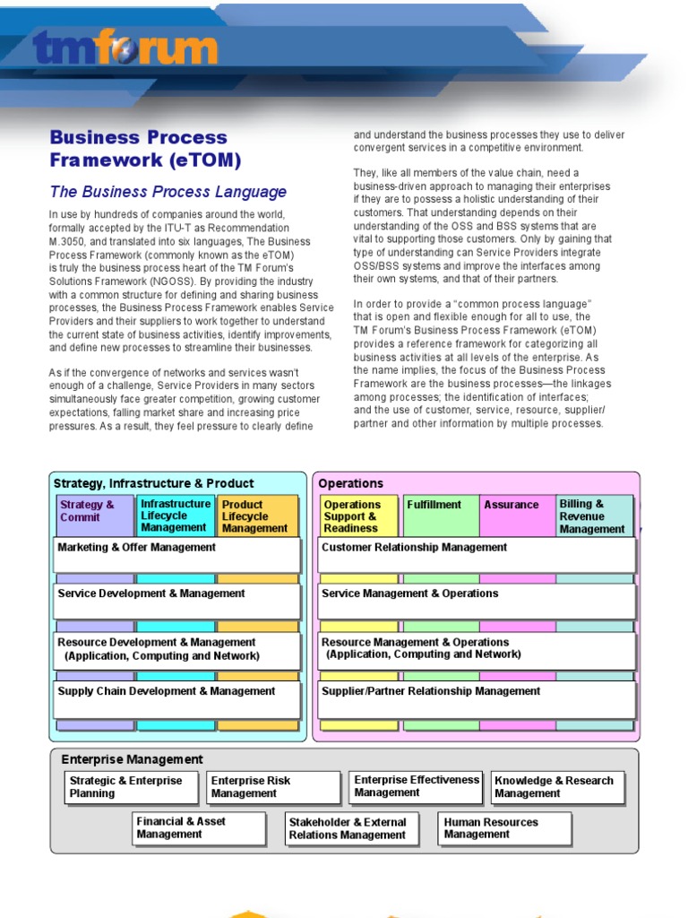 Business_Process_Framework | Business Process | Supply Chain