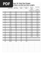 Kelly Pipe Chart (Updated) | PDF