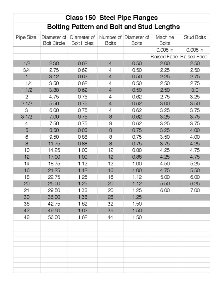 ANSI Flange Bolt & Stud Chart | PDF | Screw | Mechanical Engineering