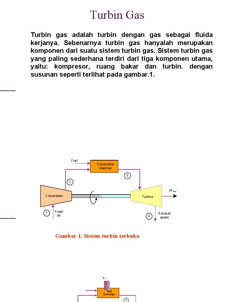 Turbin Gas | PDF
