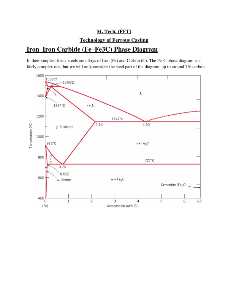 An In-Depth Examination of the Iron-Iron Carbide Phase Diagram and its ...