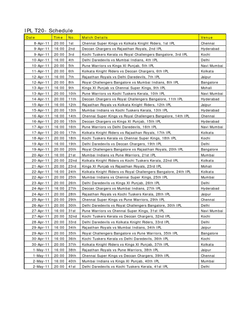 IPL T20-Schedule: Date Time No. Match Details Venue | PDF | Sports ...