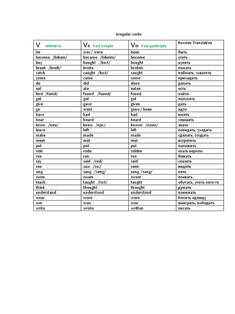Irregular Verbs | PDF | Semantic Units | Language Mechanics