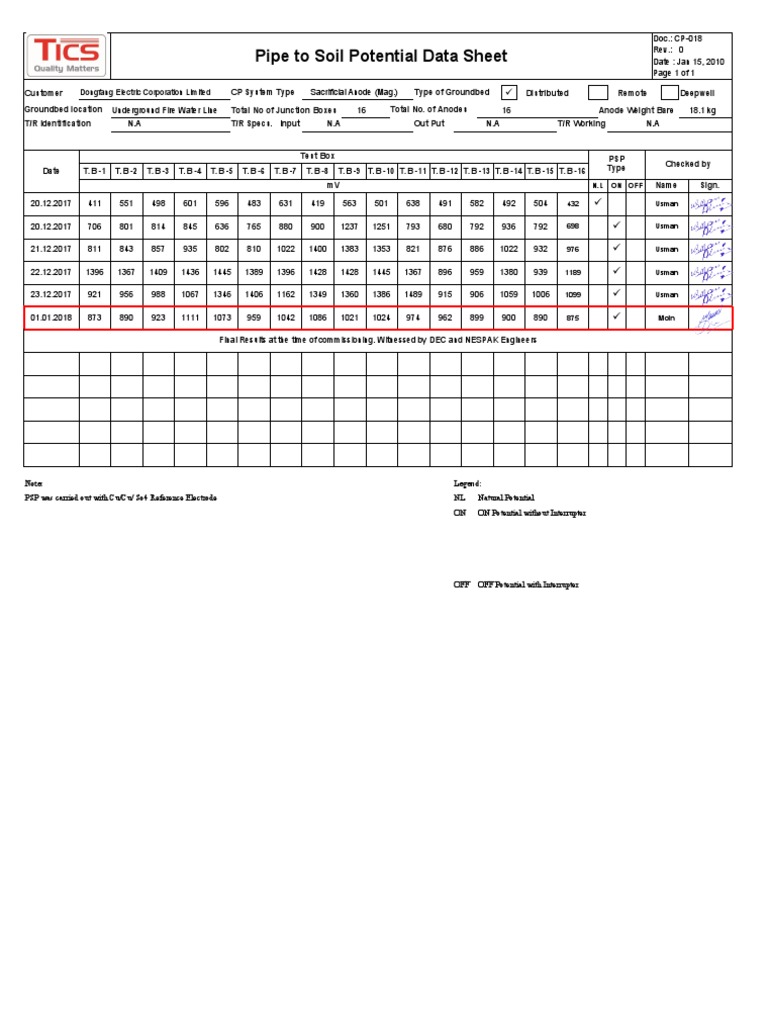 Pipe To Soil Potential Data Sheet: Dongfang Electric Corporation ...