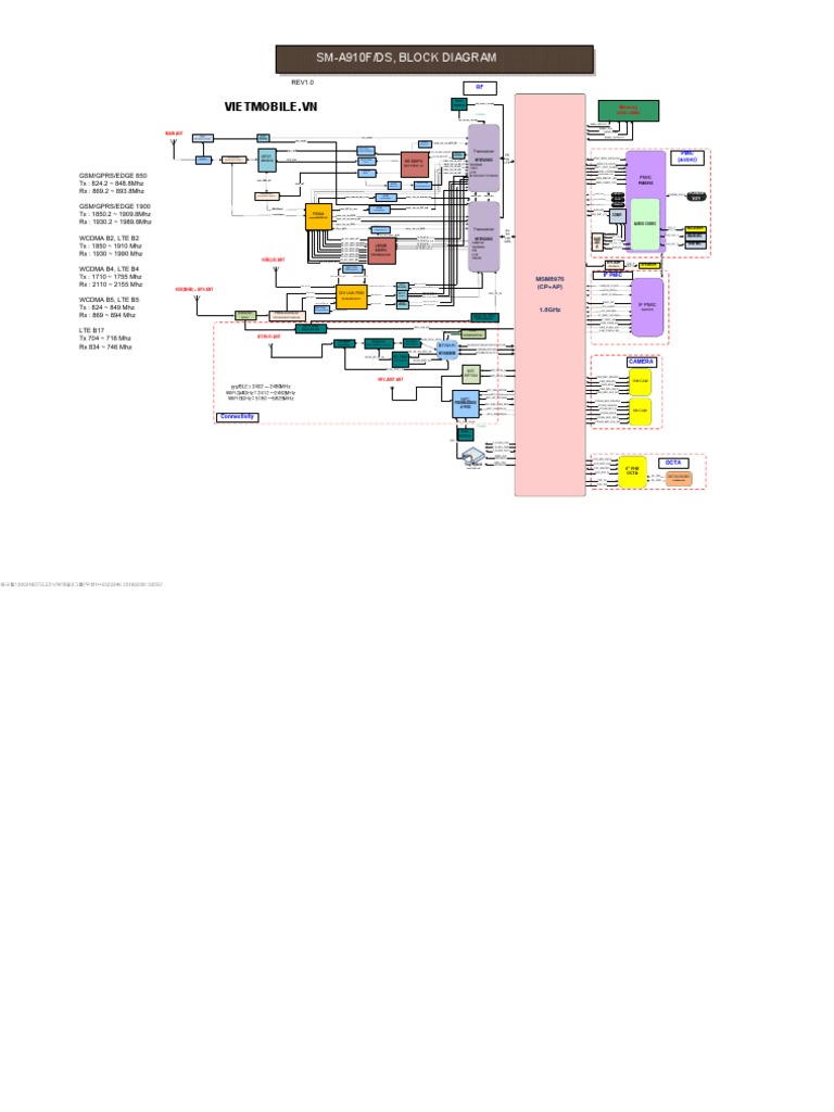 Vietmobile - VN: Sm-A910F/Ds, Block Diagram | PDF | Service Industries ...