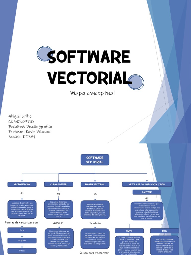 Mapa Conceptual Vectores - Abigail Uribe | PDF | Color | Modelo de ... Mapa Conceptual Vectores - Abigail Uribe | PDF | Color | Modelo de ...