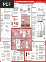 Simbolos BPMN BIZAGI | PDF