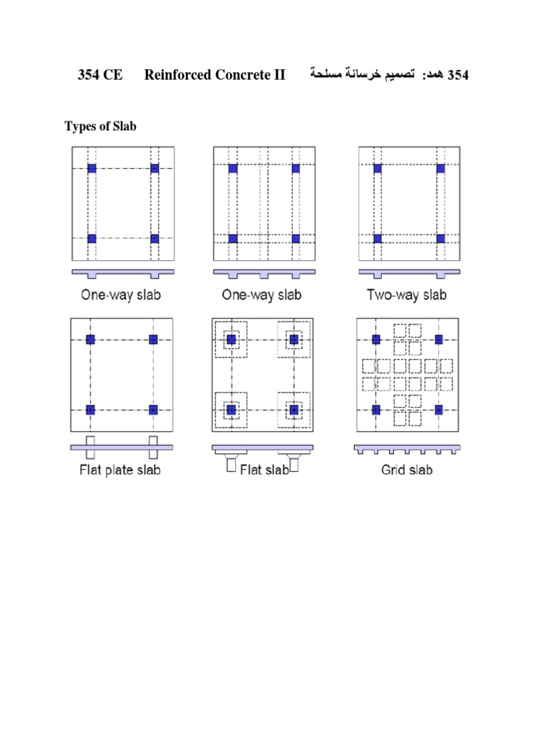 Design One Way Slabs | PDF | Beam (Structure) | Concrete