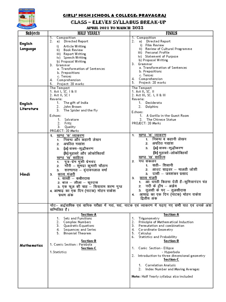 Class - Eleven Syllabus Break-Up: Subjects Half Yearly Finals | PDF ...