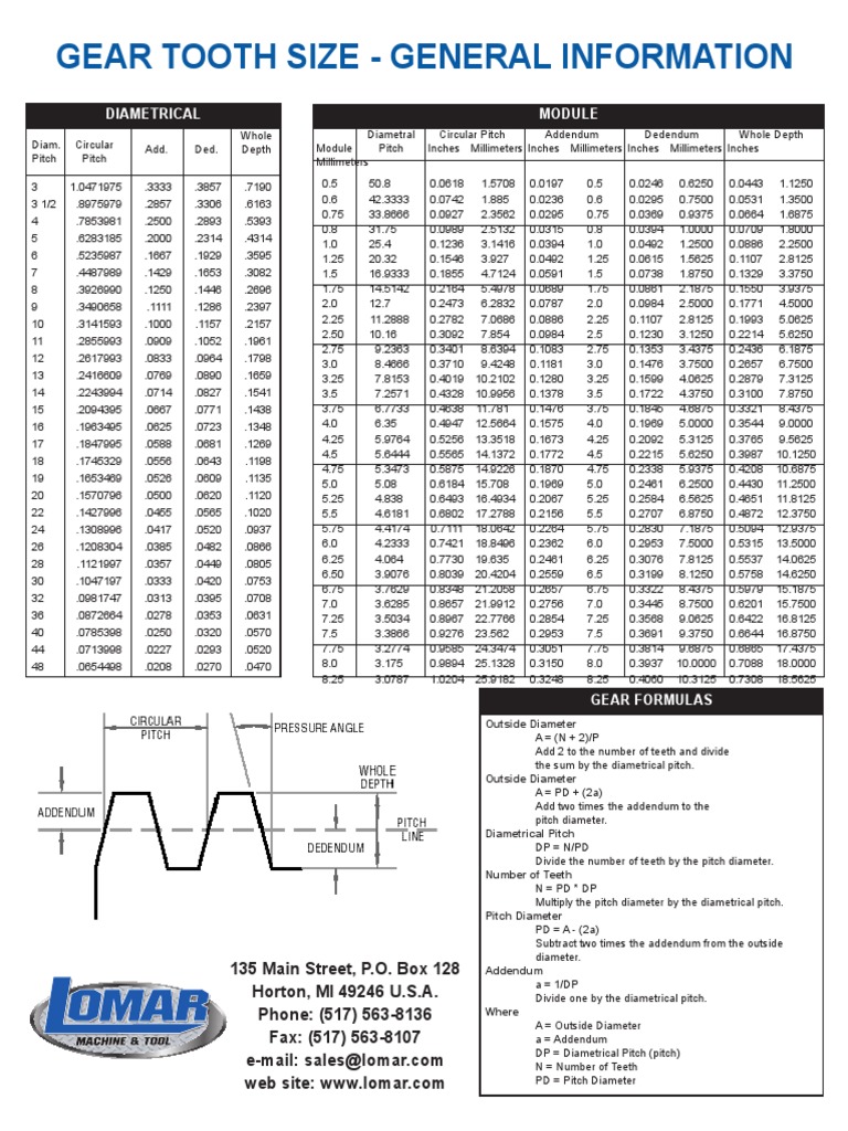 Rack & Pinion Gear Tooth Chart | PDF | Gear | Machines