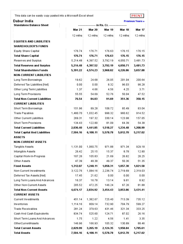 Balance Sheet Dabur | PDF | Balance Sheet | Equity (Finance)