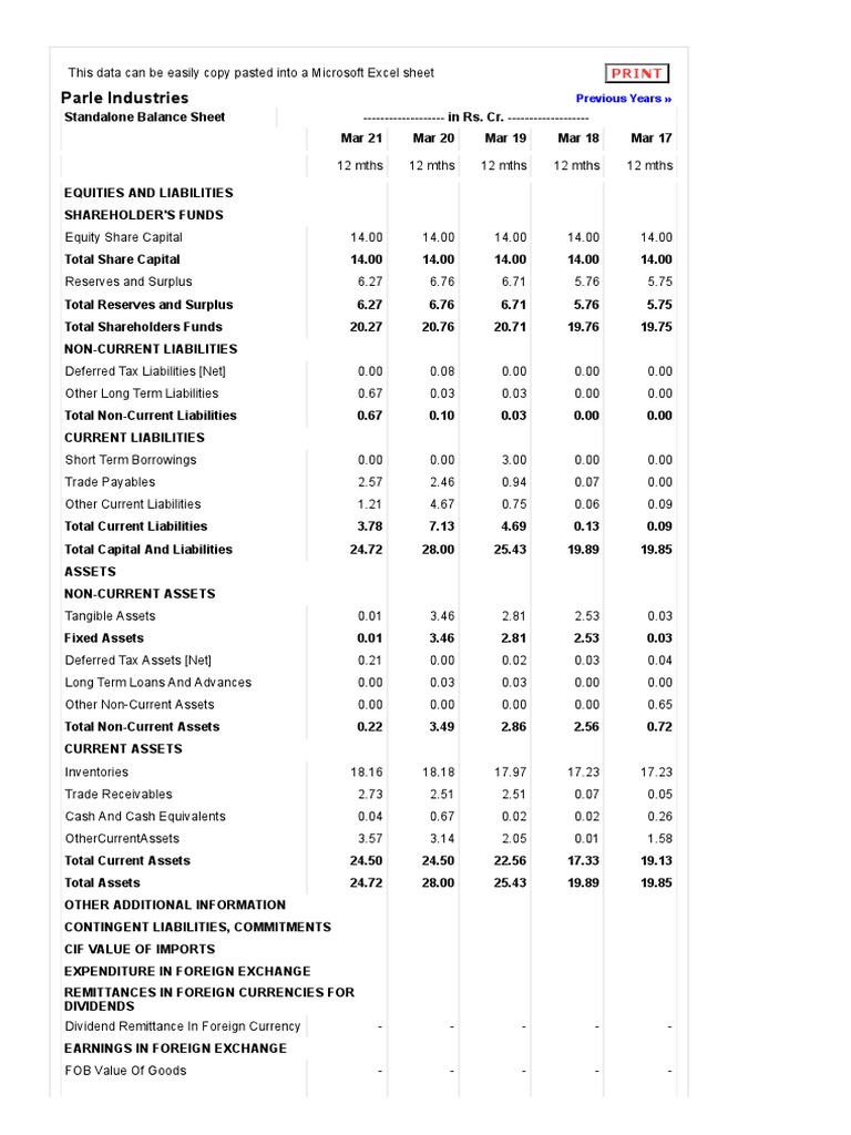 Balance Sheet Parle | PDF | Balance Sheet | Equity (Finance)