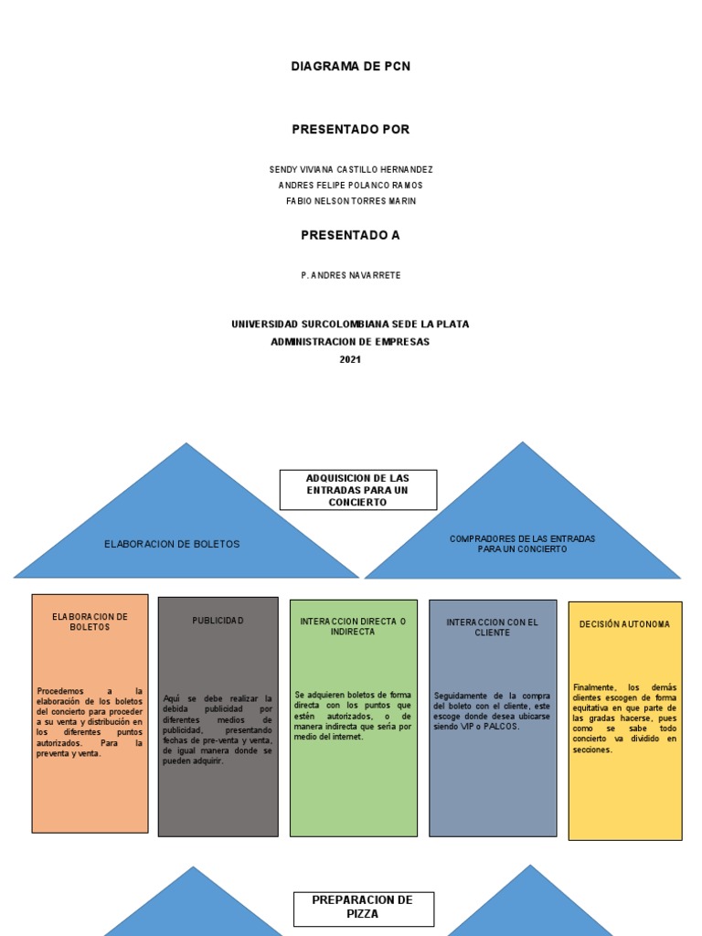 Diagrama de PCN | PDF | Los consumidores | Cliente