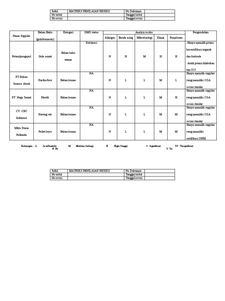 Matriks Penilaian Resiko | PDF