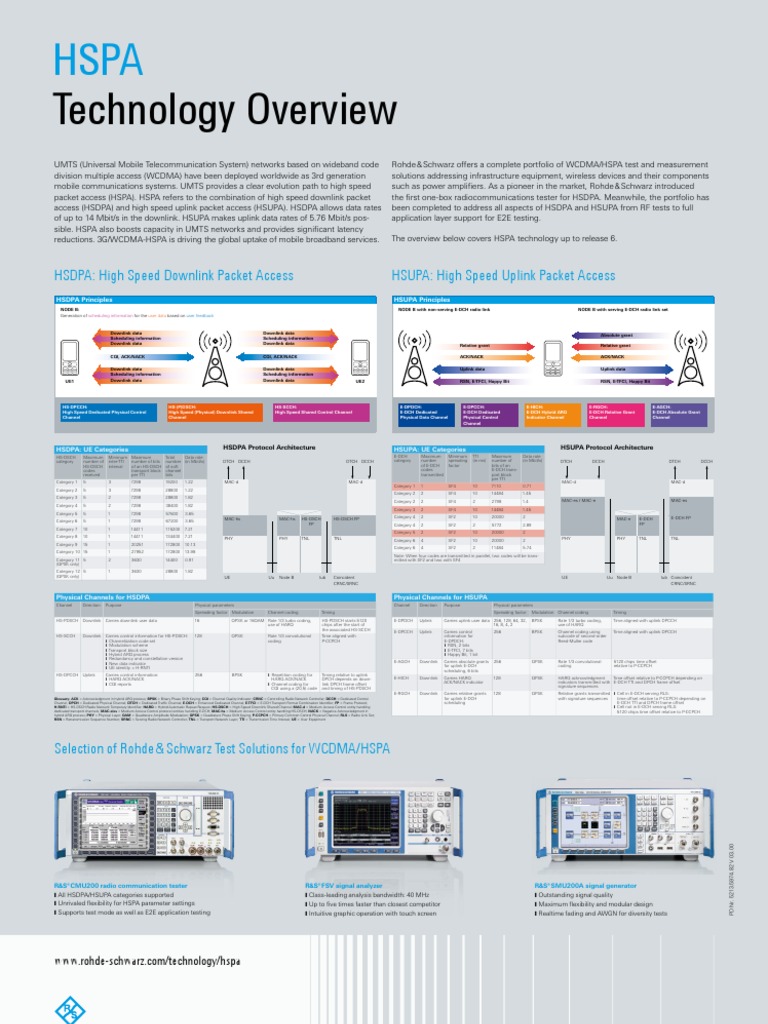 HSPA Overview | PDF